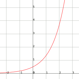 Finite And Infinite Limits