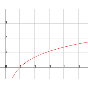 Infinity s Comparison